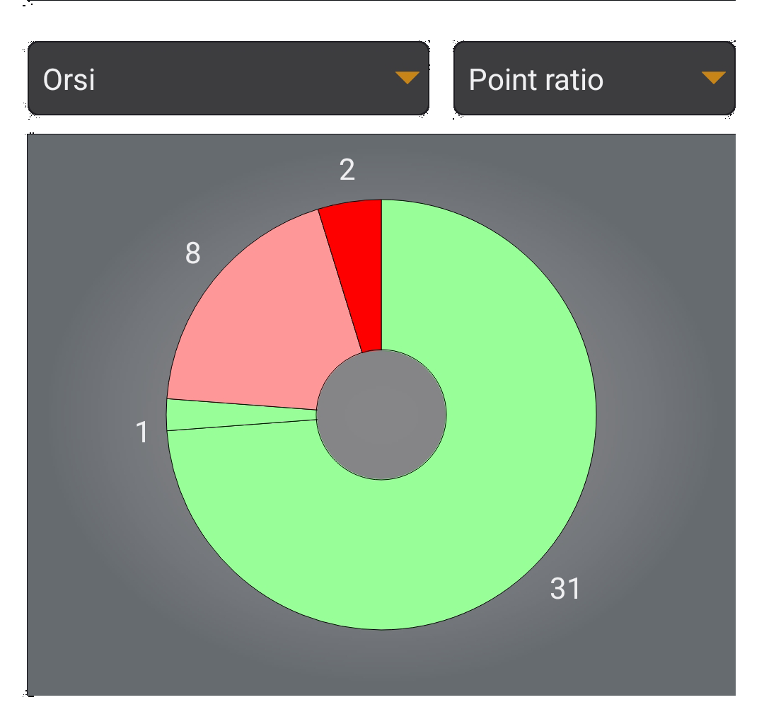 Making progress with Padel Stats AI - PadelDev